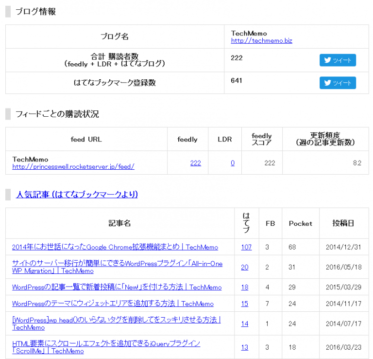 RSSフィードの購読者やはてブの登録数をチェックすることができるWEBサービス「ブログ購読者数チェッカー」 | TechMemo