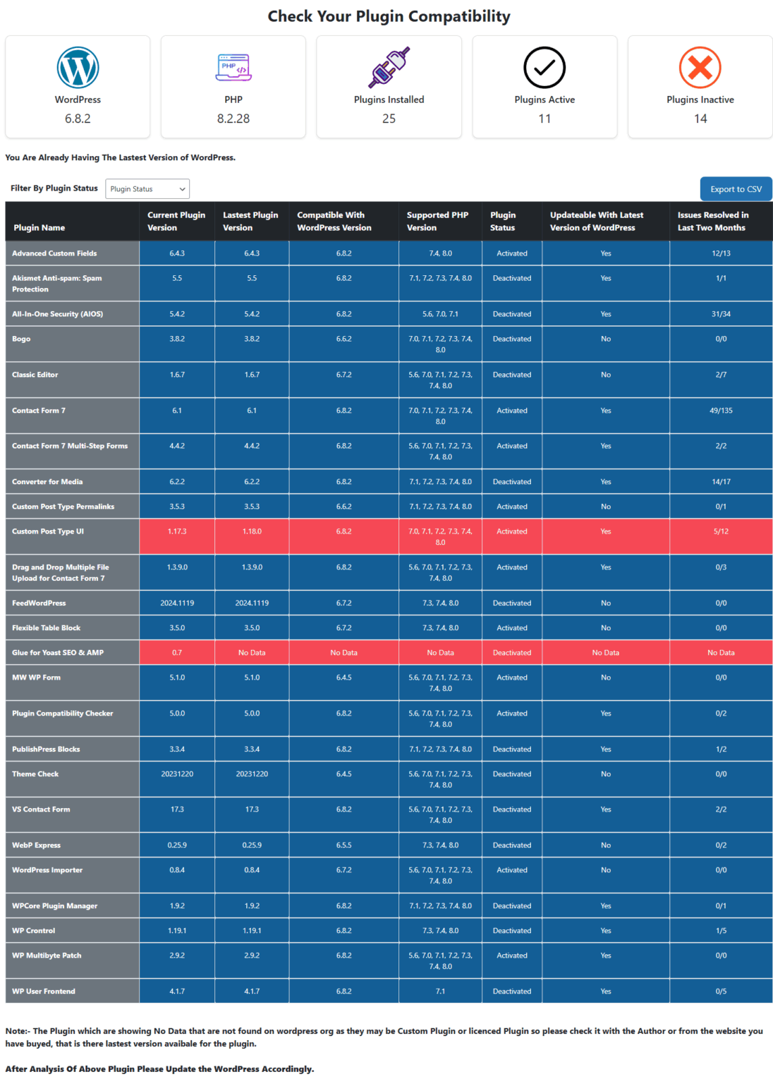 インストールしているプラグインがどのPHPバージョンに対応しているかチェックできるWordPressプラグイン「Plugin ...