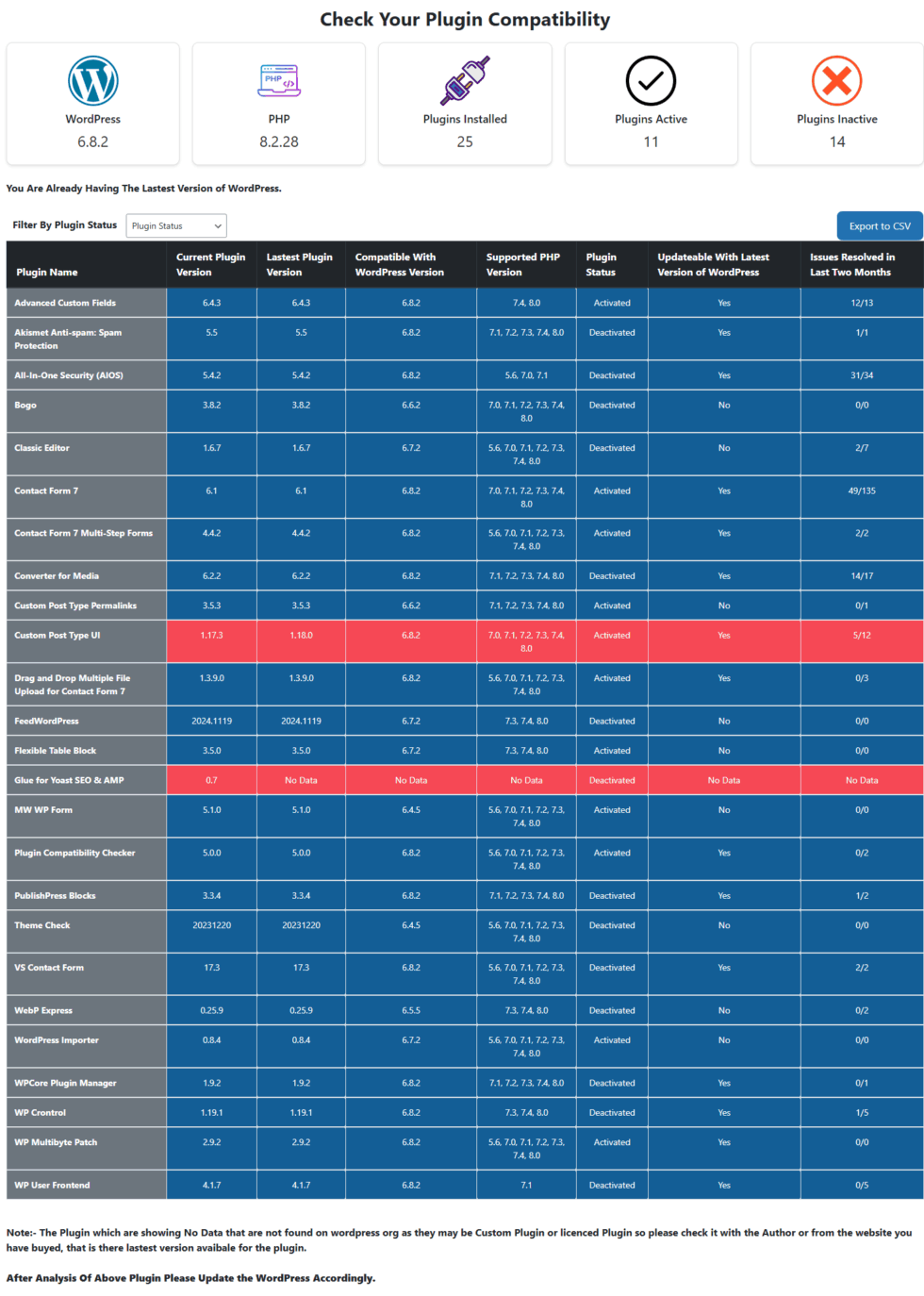 インストールしているプラグインがどのPHPバージョンに対応しているかチェックできるWordPressプラグイン「Plugin Compatibility Checker」 | TechMemo
